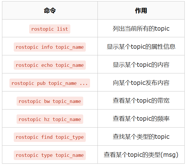 ROS通信机制全解析：Topic、Service、Parameter Service和Actionlib的核心原理与应用_actionlib通信-CSDN博客