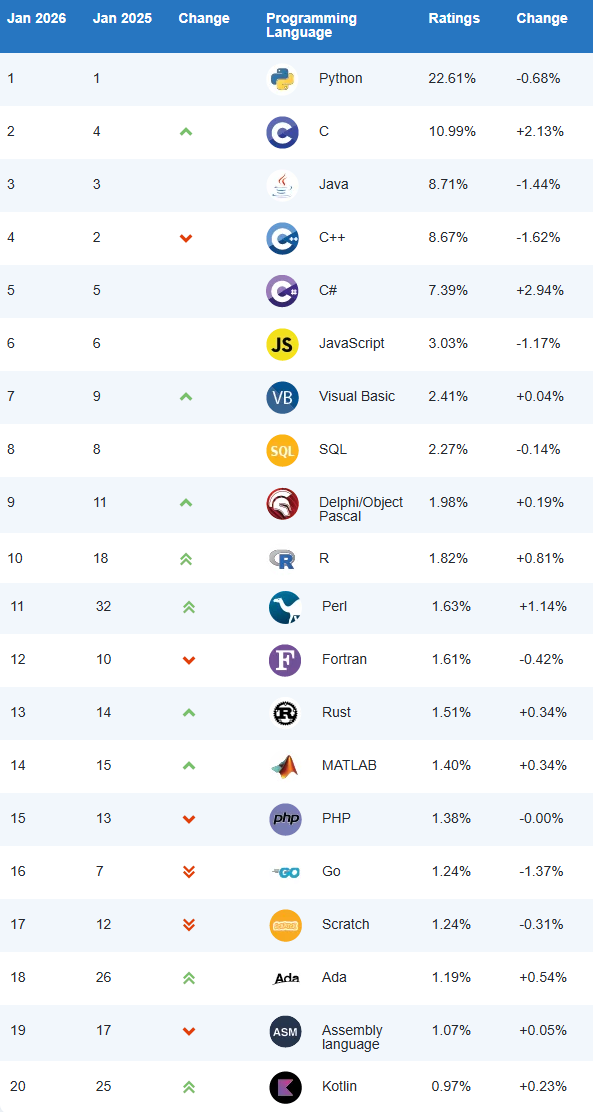 Python连续霸榜背后：2026年，近屿智能如何为你解码AI时代的“高薪密码”？-CSDN博客