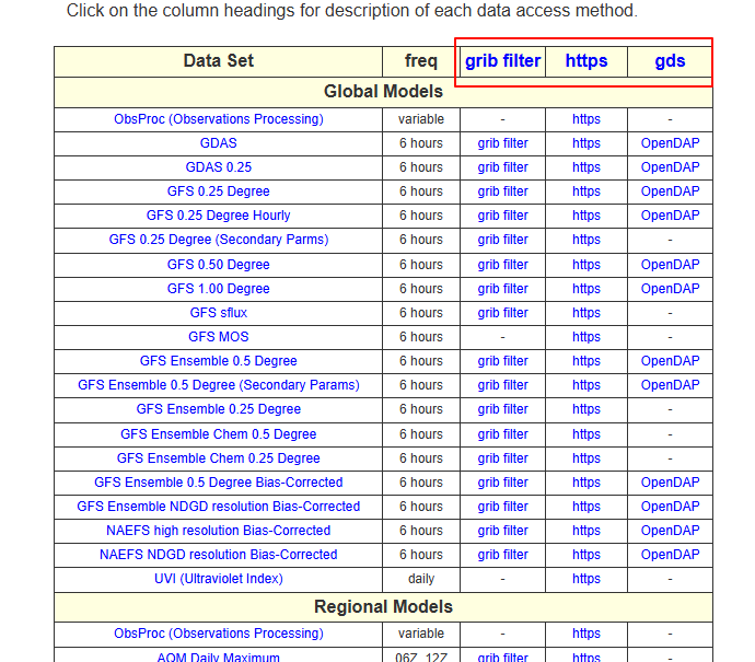OpenLayers：ol-wind之渲染风场图全解析-CSDN博客