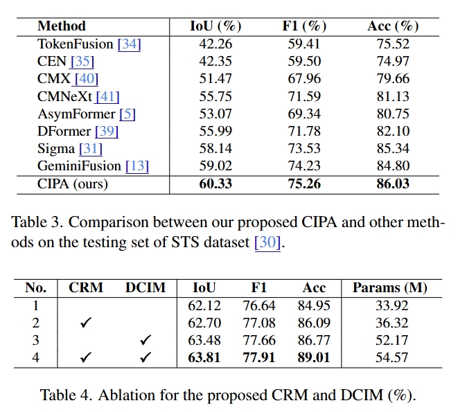 【CVPR2025】计算机视觉|即插即用|DCIM：Mamba再进化！PET-CT分割精度暴涨，医学影像迎来新突破！_cvpr ct-CSDN博客