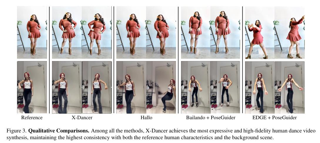 舞蹈视频生成：X-Dancer: Expressive Music to Human Dance Video Generation-CSDN博客