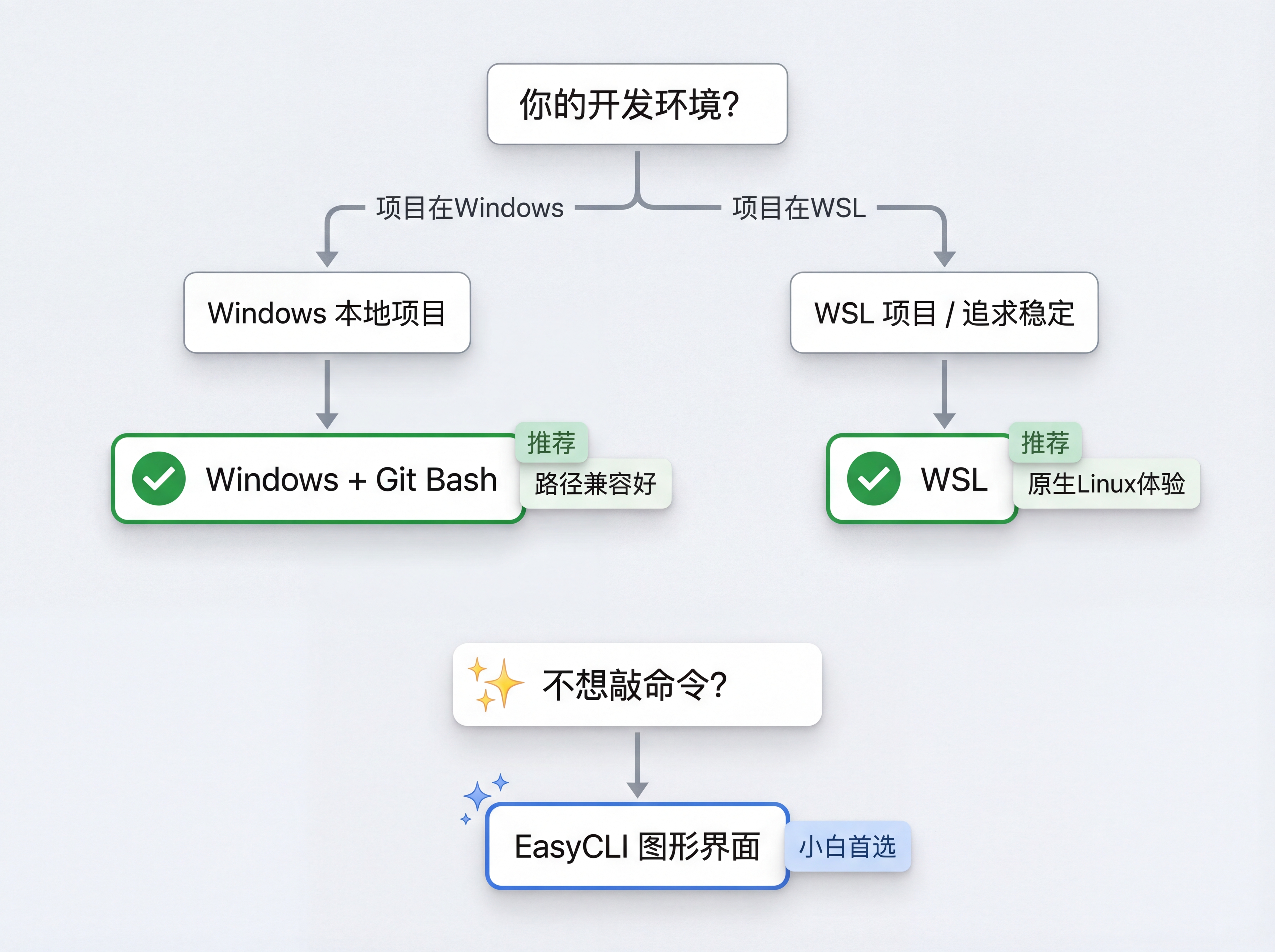 从 NVIDIA NIM 到 CLIProxyAPI：第三方 API 接入 Claude Code 完整指南_claude code 对接 ...