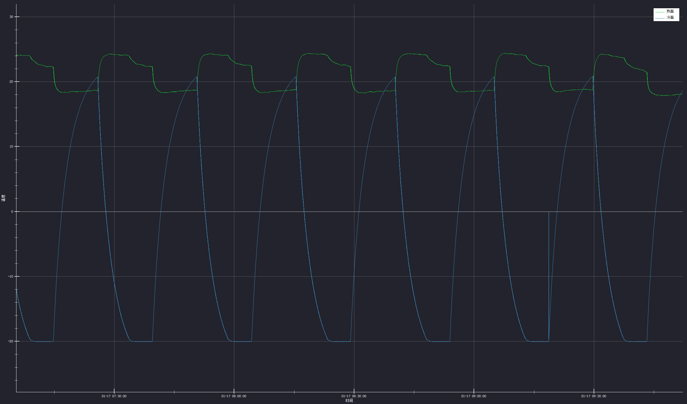 软件PID控制TEC_tec 驱动 集成 pid-CSDN博客