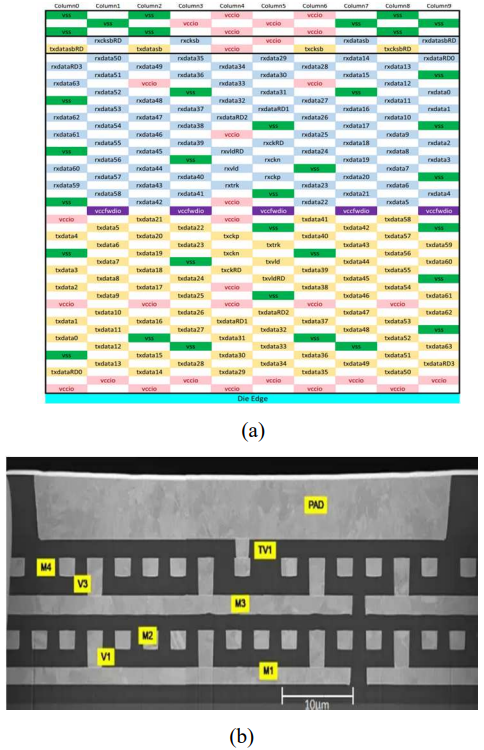3DIC AI芯片中的信号完整性系统分析-CSDN博客