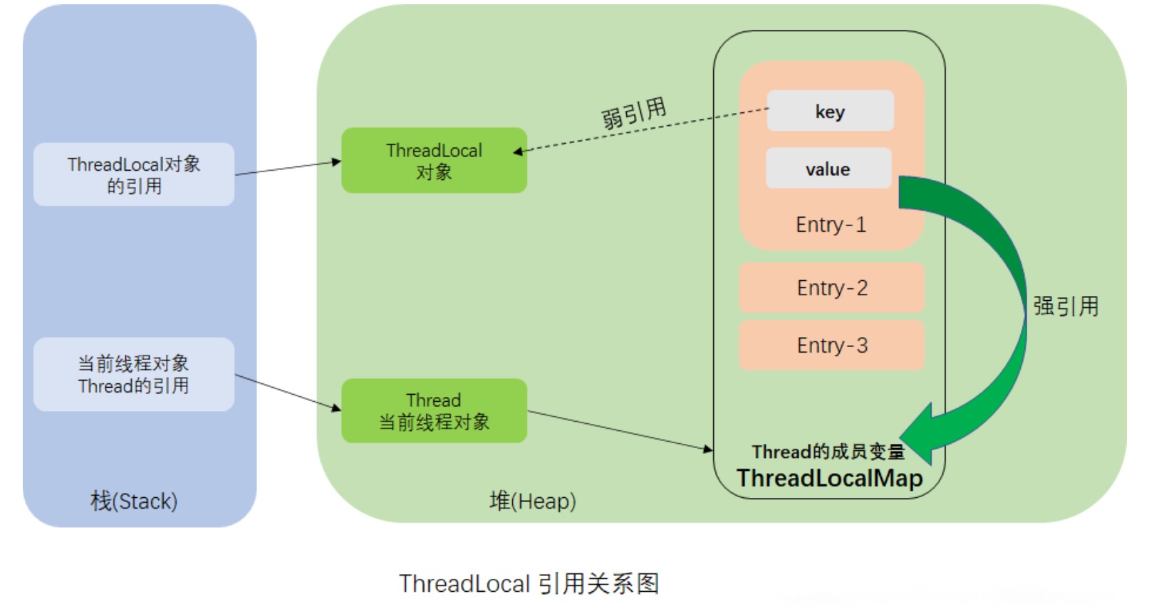 Java 中的 ThreadLocal_java threadlocal-CSDN博客