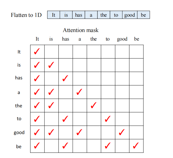 投机采样EAGLE-2深入研究_eagle2-CSDN博客