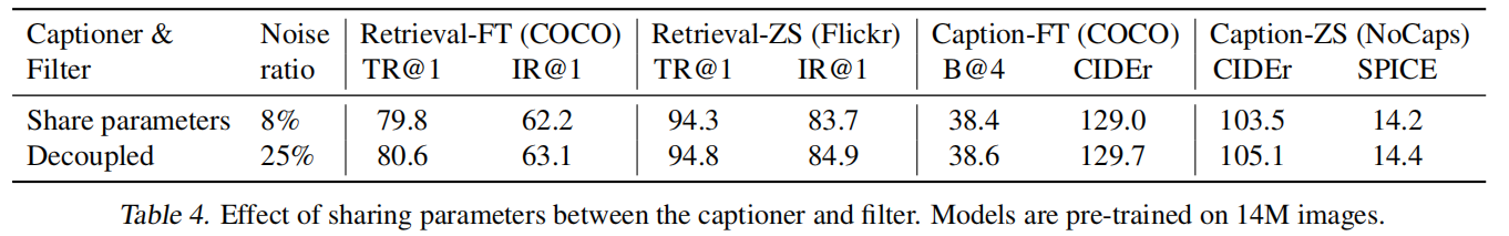 【BLIP】解读BLIP-CSDN博客