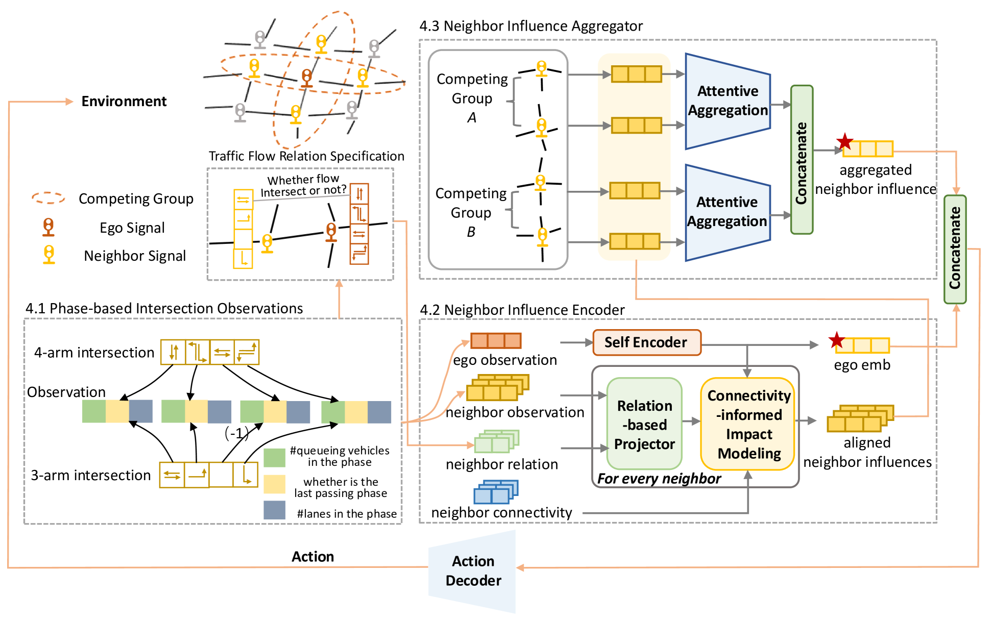 CIKM 2025 | 时空数据（Spatial-Temporal）论文总结_an llm driven dataset on the spatiotemporal distri-CSDN博客