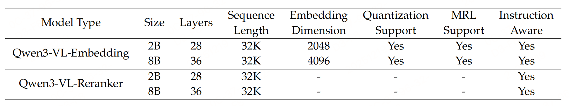 Qwen3-VL-Embedding/Reranker模型架构及训练策略_qwen3-vl-embedding and qwen3-vl ...