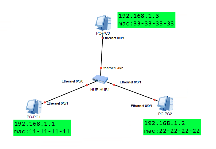 网络参考模型与标准协议,TCP/IP,ARP等协议详解!_应用和数据 网络参考模型与标准协议 数据通信过程-CSDN博客