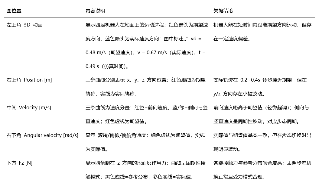 基于Matlab面向动态四足机器人的无表征模型预测控制-CSDN博客