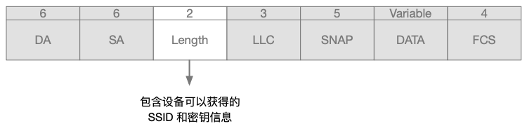 ESP-Touch智能配网是如何实现的_esp touch-CSDN博客