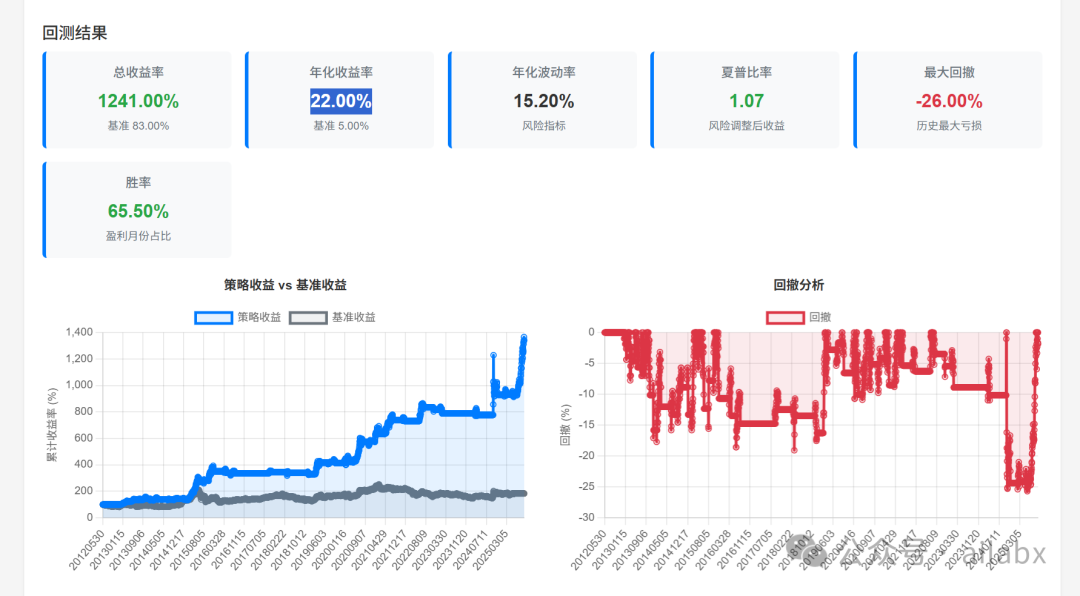 三步获得一个年化22%的动量策略，附python代码_python 模拟基金动量策略-CSDN博客