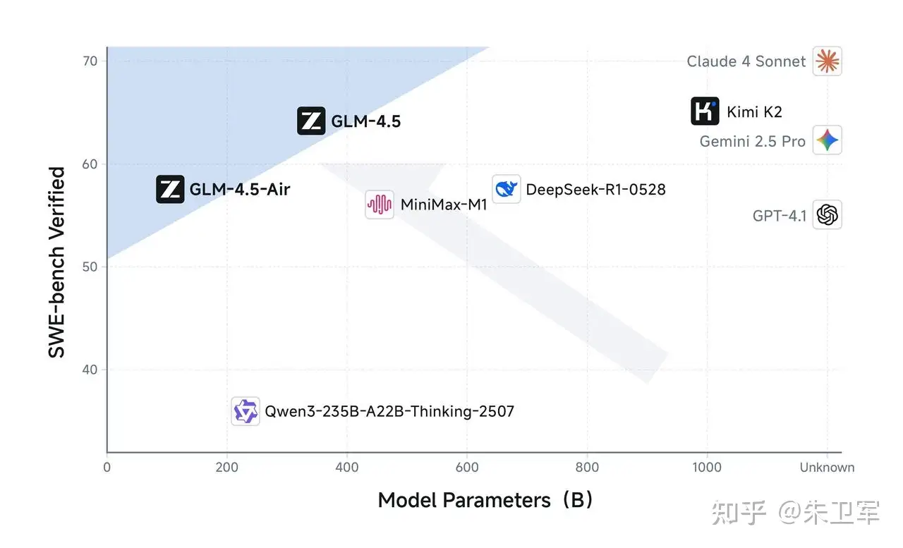 保姆级教程，深度评测GLM-4.5模型，编程能力相当炸裂_cline glm4.5-CSDN博客