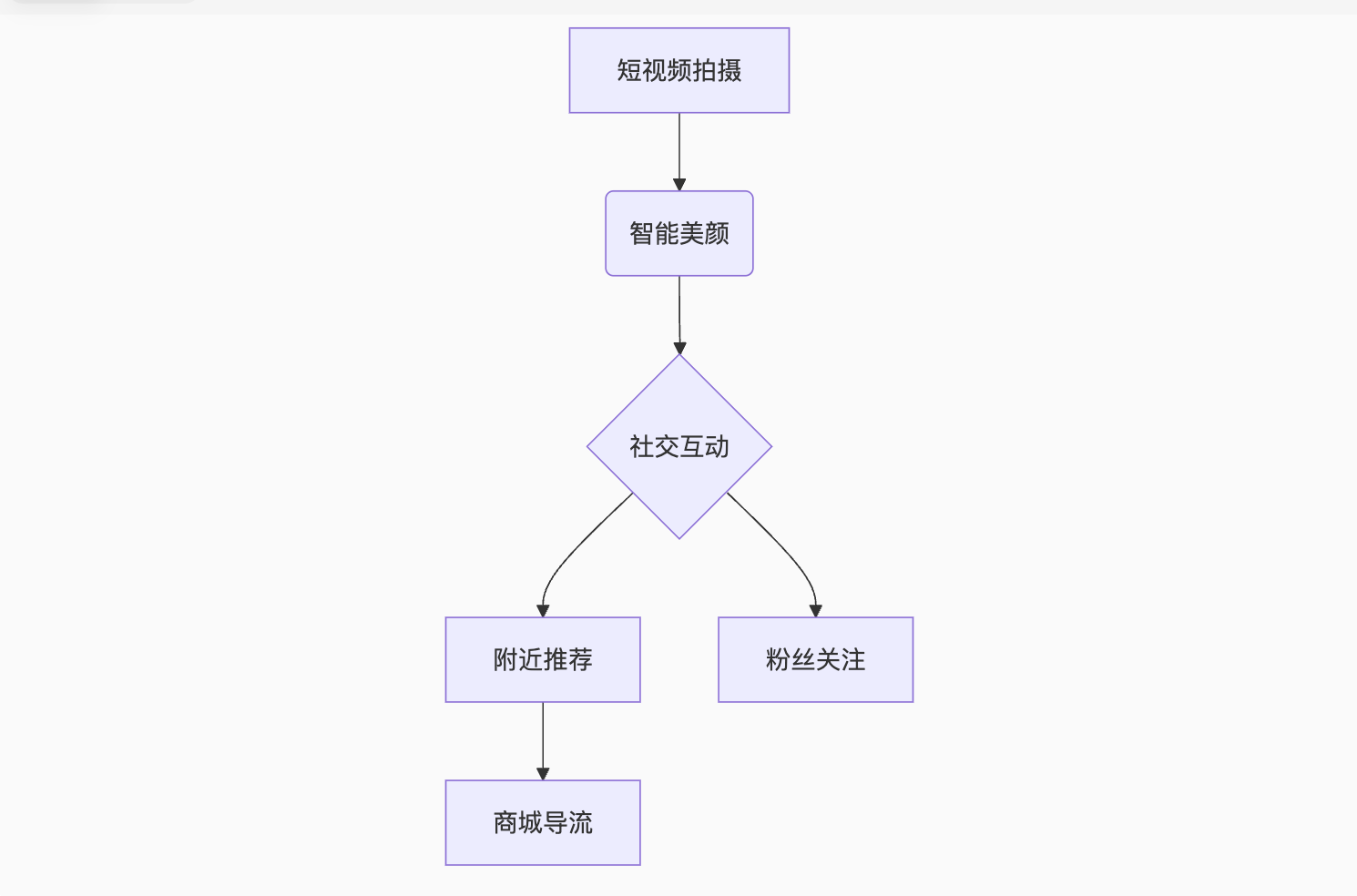 JAVA国际版图文短视频交友系统源码支持H5 + APP_java海外短剧国际版源码-CSDN博客