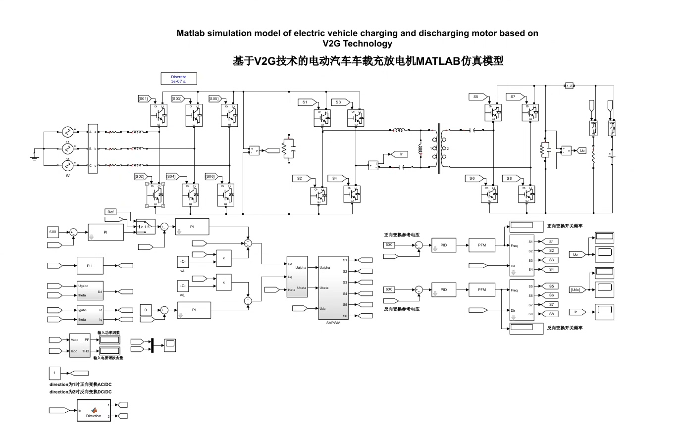 基于V2G技术的电动汽车车载充放电机matlab仿真模型_v2g模式下电动汽车能量双向流动充放电技术仿真研究-CSDN博客