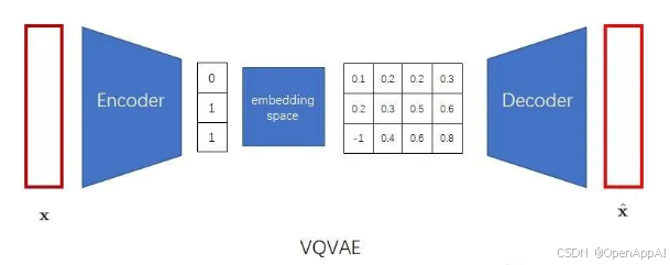 《VQ-VAE》：Stable Diffusion设计的架构源泉-CSDN博客