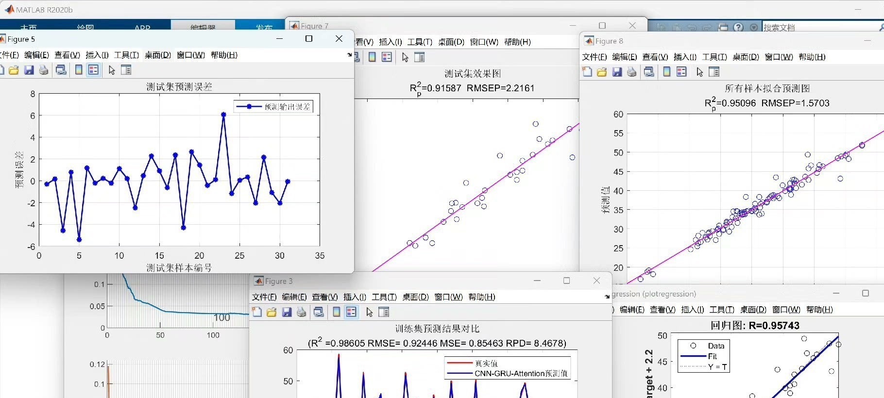 CNN-LSTM-AttentionN-BiLSTM-CNN-GRU-Attention时间序...-CSDN博客