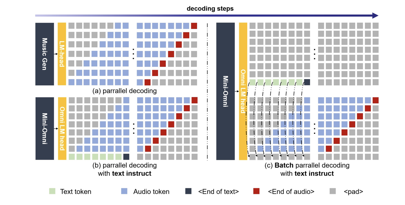 端到端实时语音交互模型_minmo-CSDN博客
