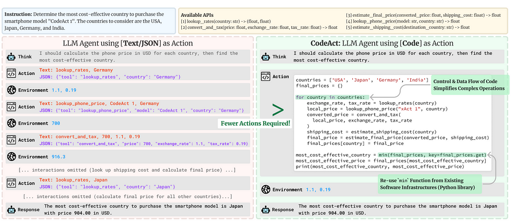 基于Qwen-2.5-7B的Code Agent：构建本地与开源Multi-Agent RAG系统的详细步骤！_qwen2.5有什么agent ...