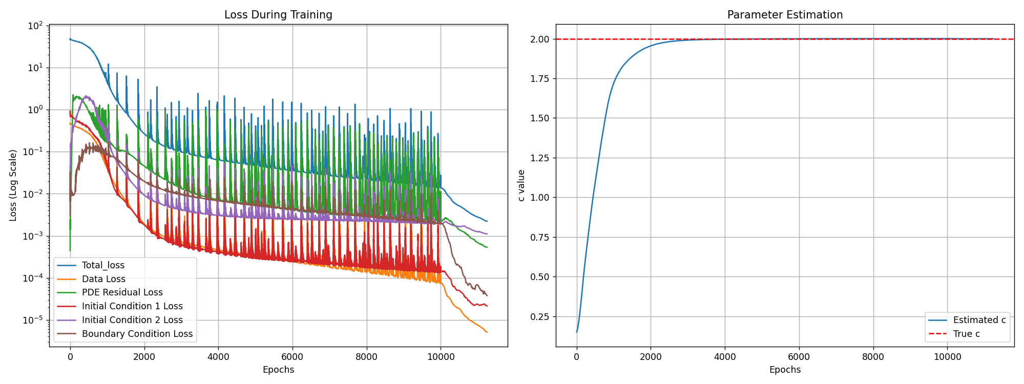 PINN求解一维波动方程，pytorch框架，附代码（二）_python和tensorflow,pinn-CSDN博客
