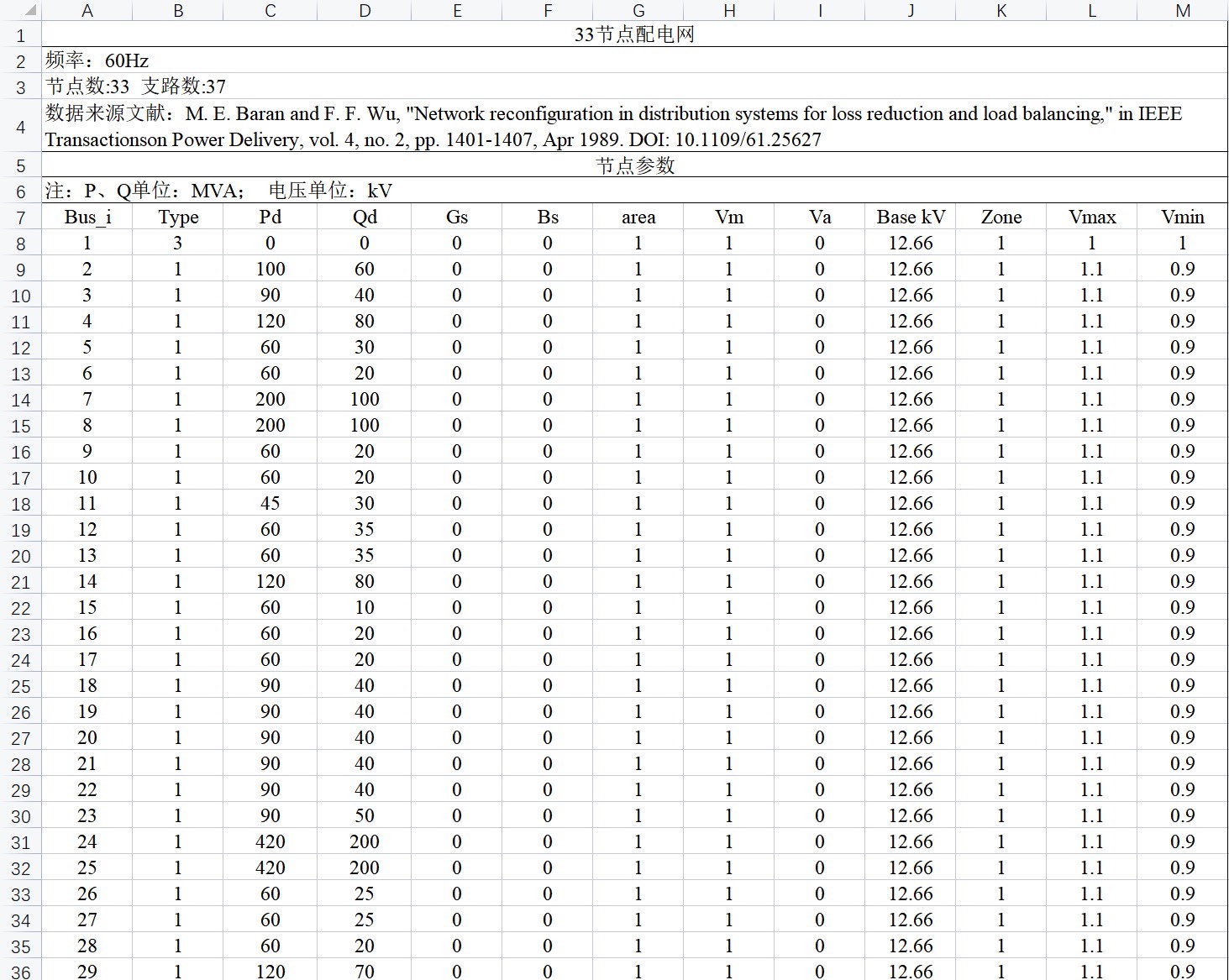 IEEE33节点配电网Simulink模型 附带有详细节点数据以及文献出处来源，MATLAB_ieee33原始数据-CSDN博客
