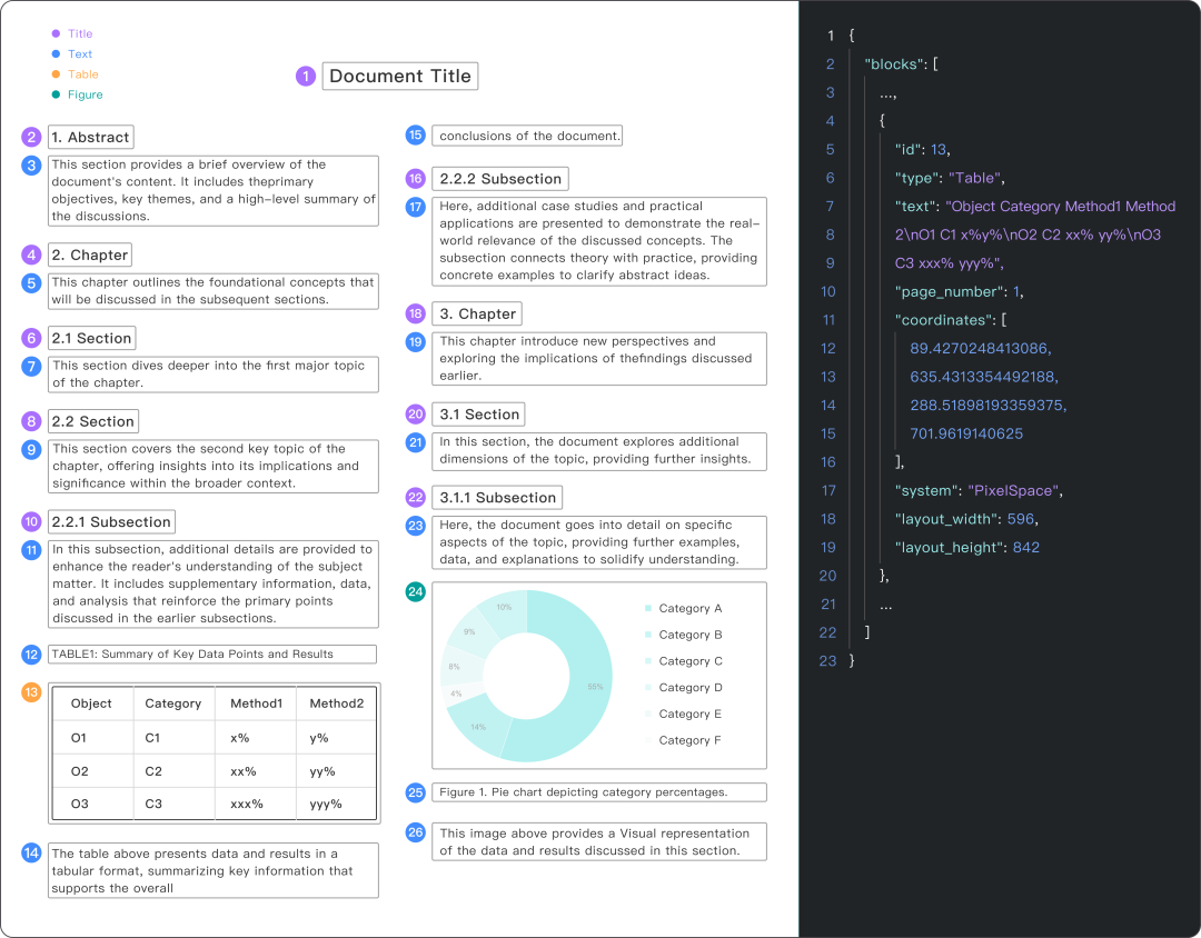 干货分享|EasyDoc引领多模态RAG新革命！超越文本，开启信息检索新纪元！_不同模态(如文字、图像、表格等)的数据特点和表达方式存在差异,导致在整合输出时,-CSDN博客