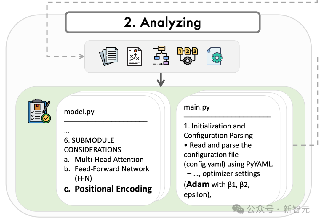 一行代码不用写，AI看论文自己「生」出代码库！科研神器再+1 Paper2Code-CSDN博客