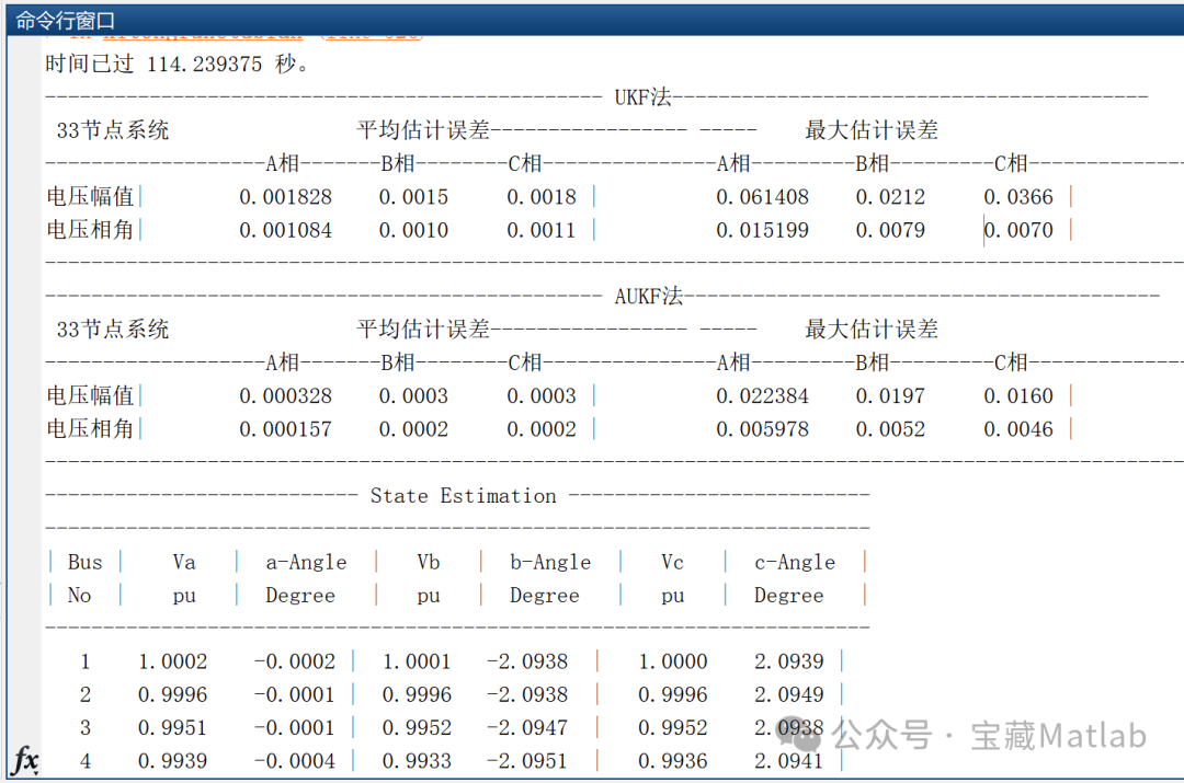 【状态估计】基于UKF、AUKF的电力系统负荷存在突变时的三相状态估计研究（Matlab代码实现）-CSDN博客