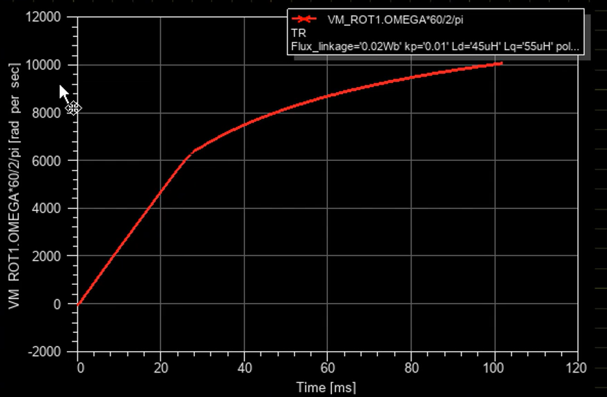 使用 Simplorer 使用 Space Vector PWM 进行 FOC 建模_simper foc做什么用的-CSDN博客
