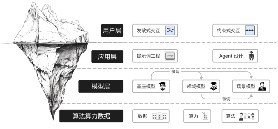 马上行动！抓住AI时代的个人新机会！-CSDN博客