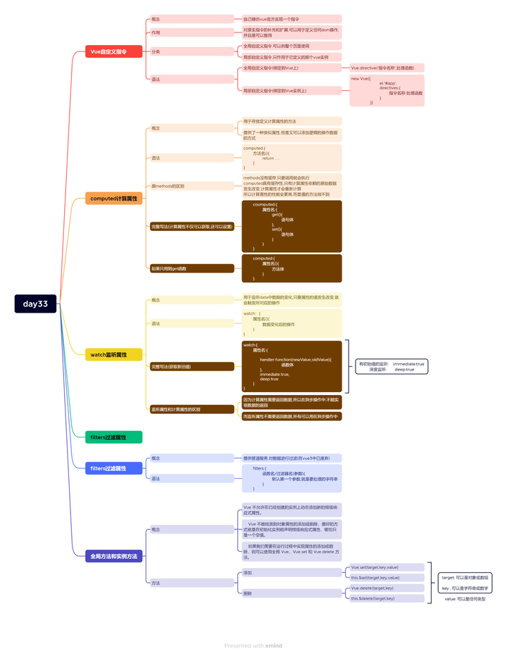 城乡规划转行GIS开发月薪12000+，TA的经验值得借鉴！-CSDN博客