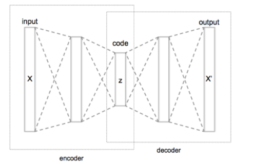 【机器学习】基于现代R语言【Tidyverse、Tidymodel】的机器学习方法与案例分析-CSDN博客