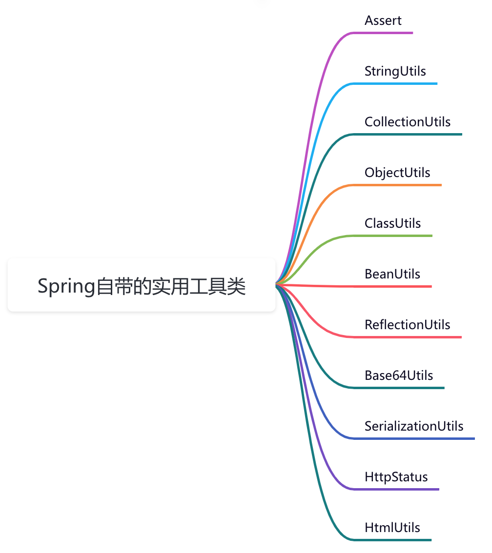 Spring自带的这11个工具类，太香了！_spring 好用的工具类-CSDN博客