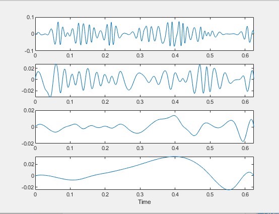 希尔伯特 - 黄变换（HHT）：强大的时频分析利器及Matlab实现-CSDN博客