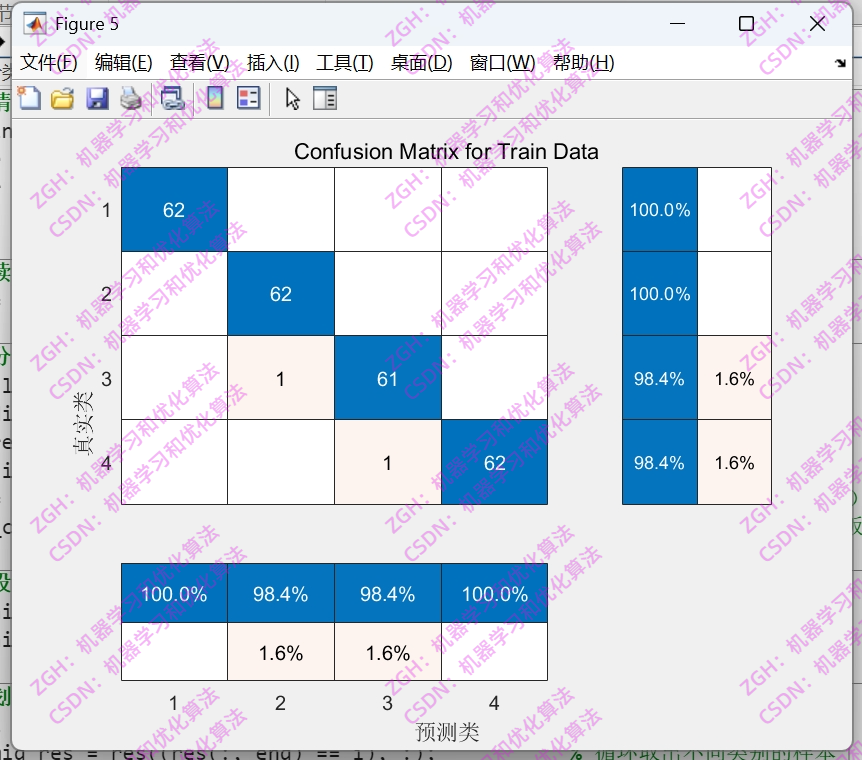 [原创]HFOA-CNN-LSTM-Attention多特征分类预测 Matlab代码 (多输入单输出) -CSDN博客