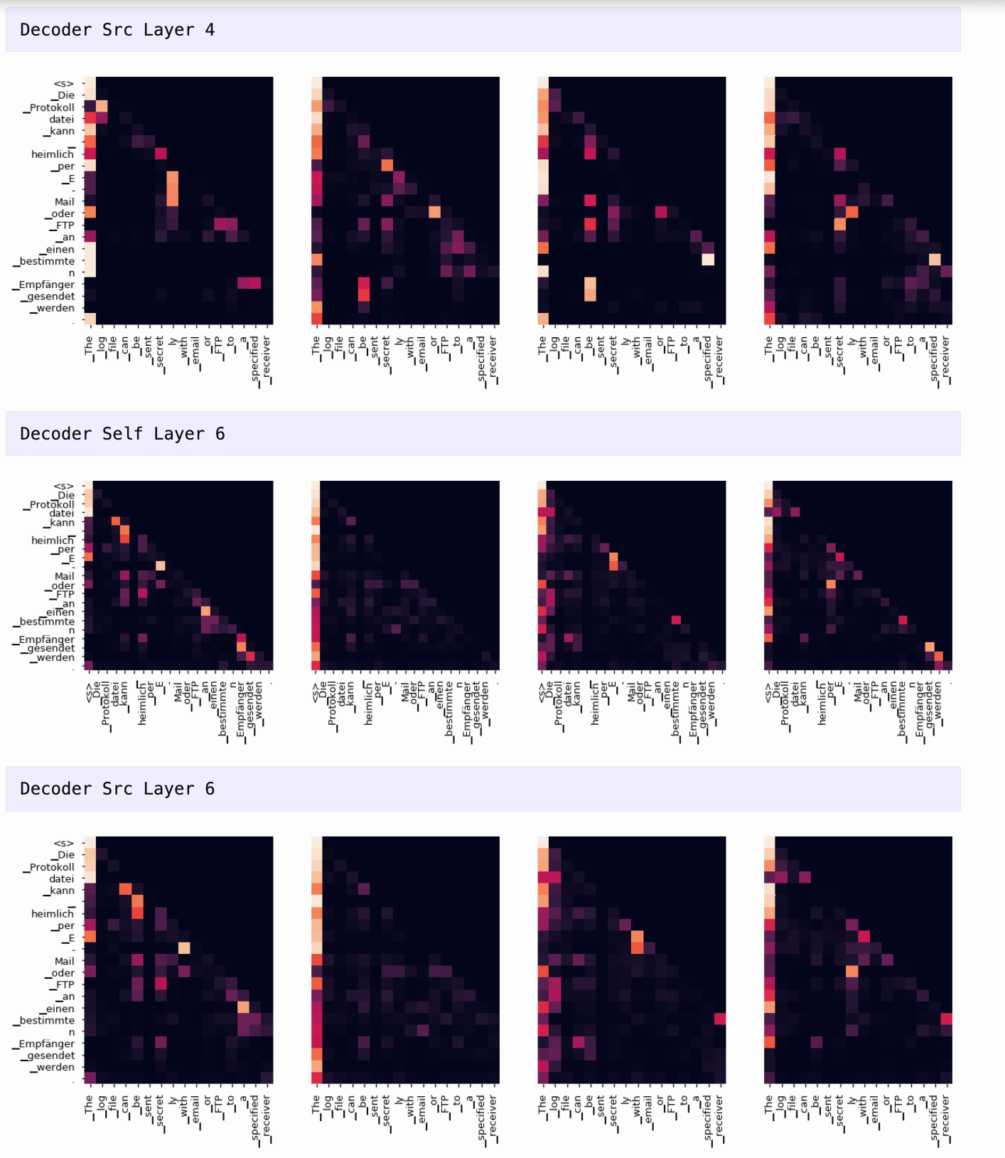 第2.1讲、《The Annotated Transformer》论文解读-CSDN博客