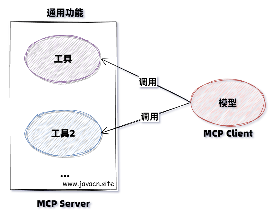 超实用！Dify快速接入本地MCP服务_dify mcp-CSDN博客