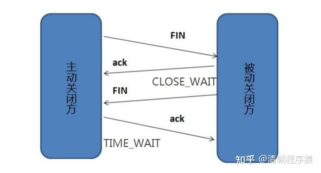 Java 面试八股文（10w字）_java八股 ioc-CSDN博客
