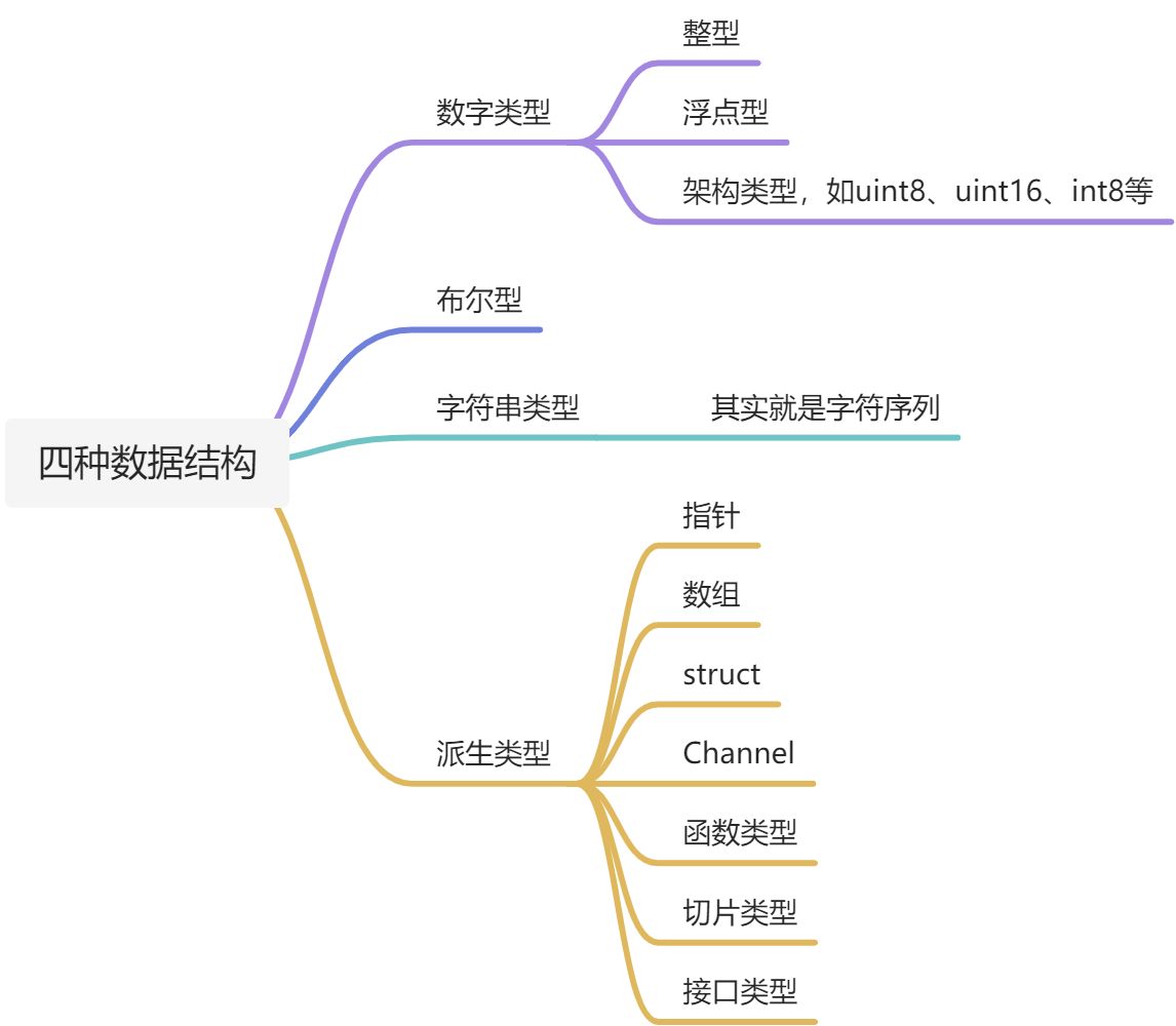 特殊字符 Golang学习笔记golang 不可见字符 Csdn博客
