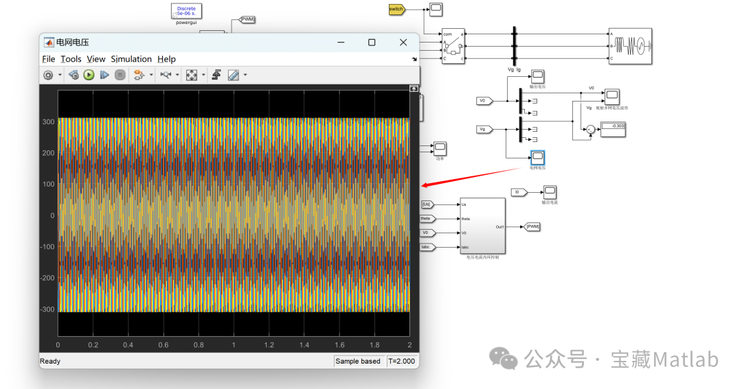 基于LADRC自抗扰控制的VSG三相逆变器预同步并网控制策略（Simulink仿真实现）-CSDN博客