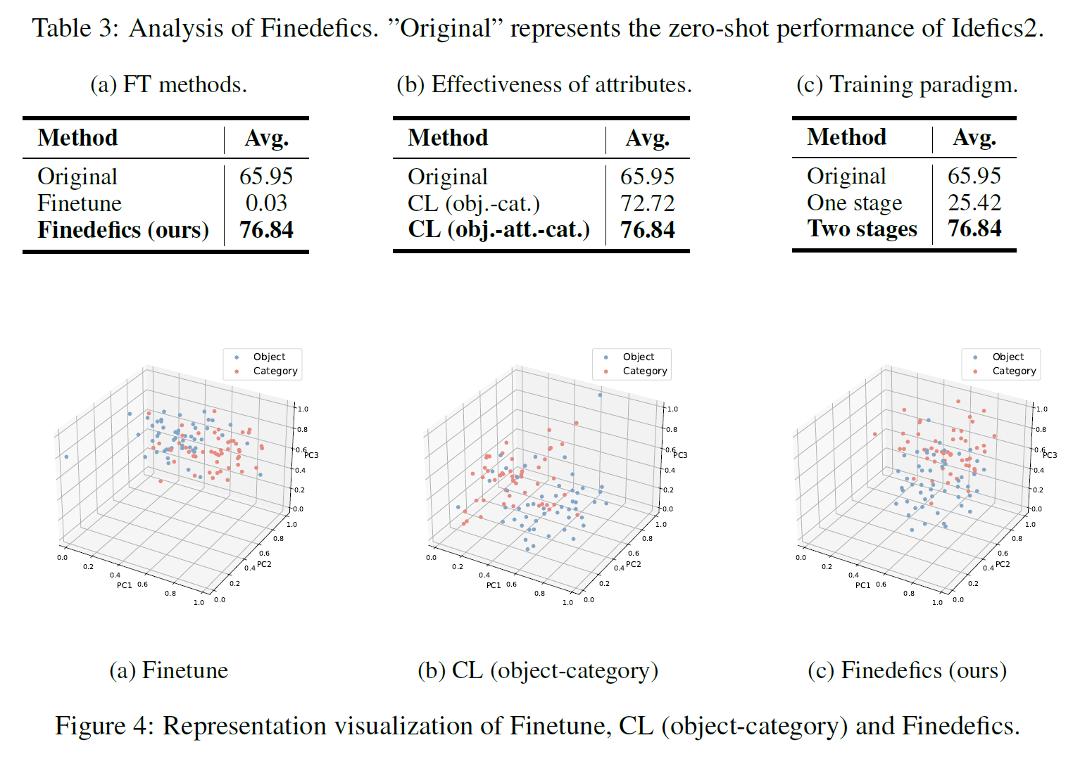 Analyzing and Boosting the Power of Fine-Grained Visual Recognition for Multi-Modal LLM引读-CSDN博客