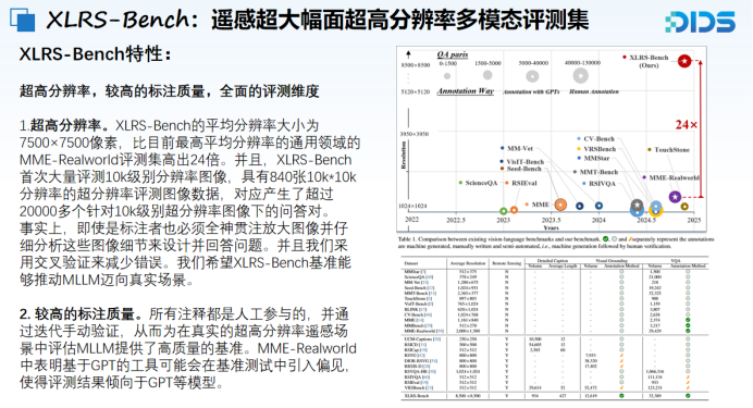 CVPR 2025亮点！超大幅面遥感多模态大模型评测训练，成果炸裂！_xlrs-bench-CSDN博客