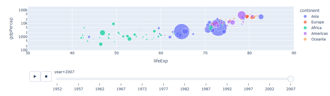 使用 Plotly 创建 60+ 令人惊叹的交互式图表、地图_plotly可视化地图-CSDN博客