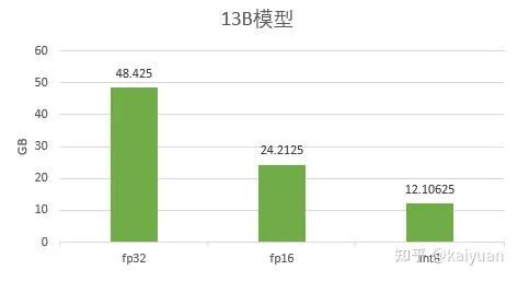 大模型面试被问：大模型显存计算公式与优化_大模型计算显存公式1+d+d+d *-CSDN博客