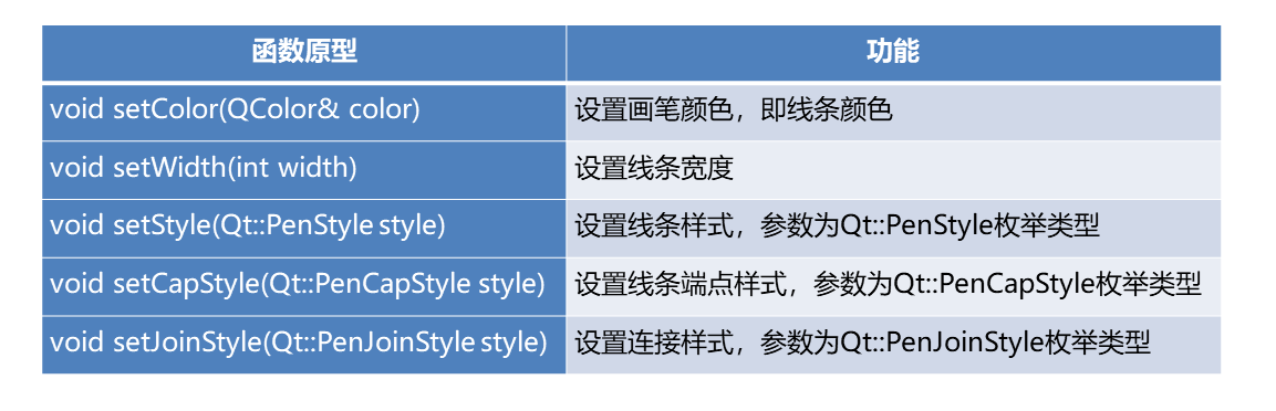QT:QPainter基本绘图-CSDN博客