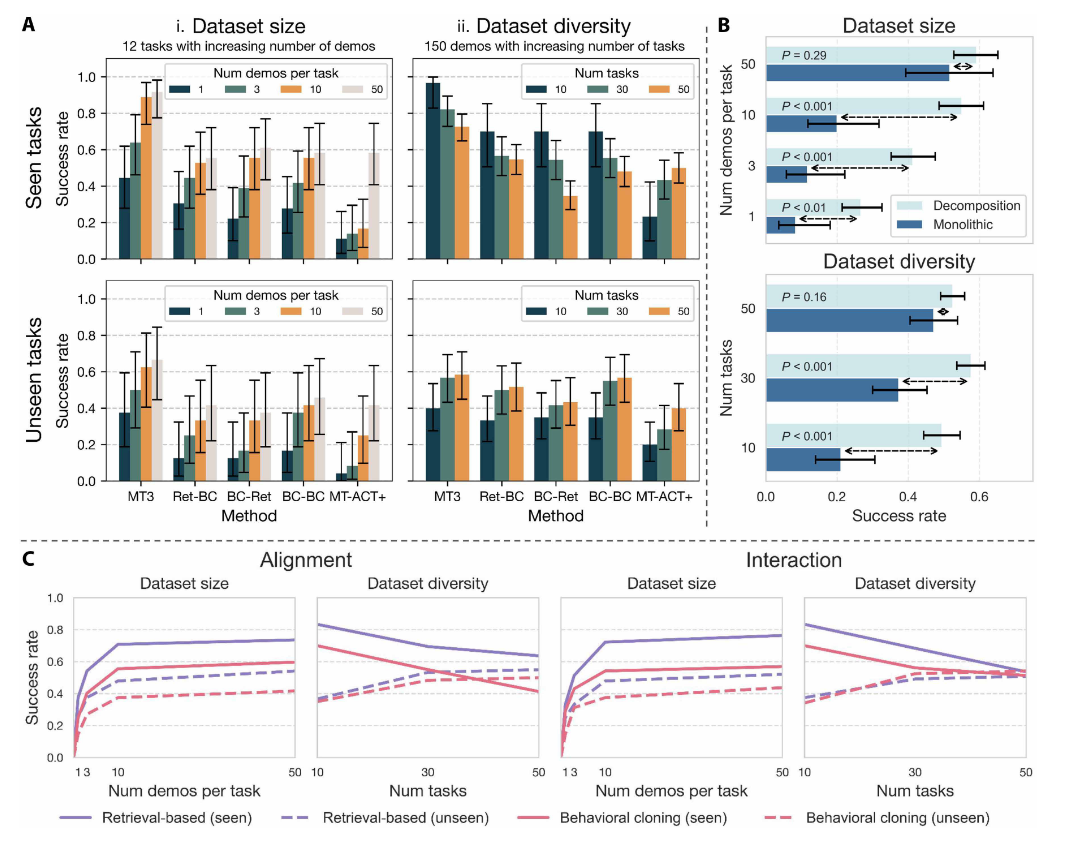 登上 Science 子刊的硬核成果，也离不开“限定物体”的红利？_learning a thousand tasks in a day-CSDN博客