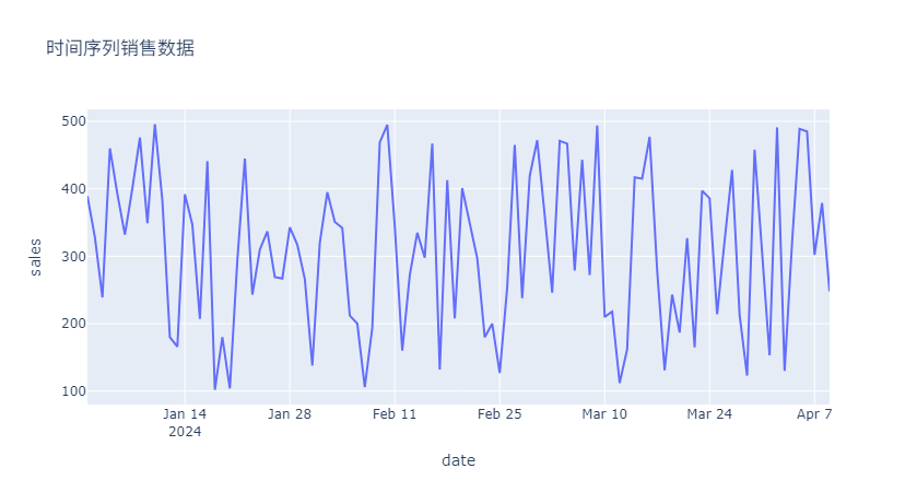『Plotly实战指南』--Plotly与Pandas的深度融合-CSDN博客