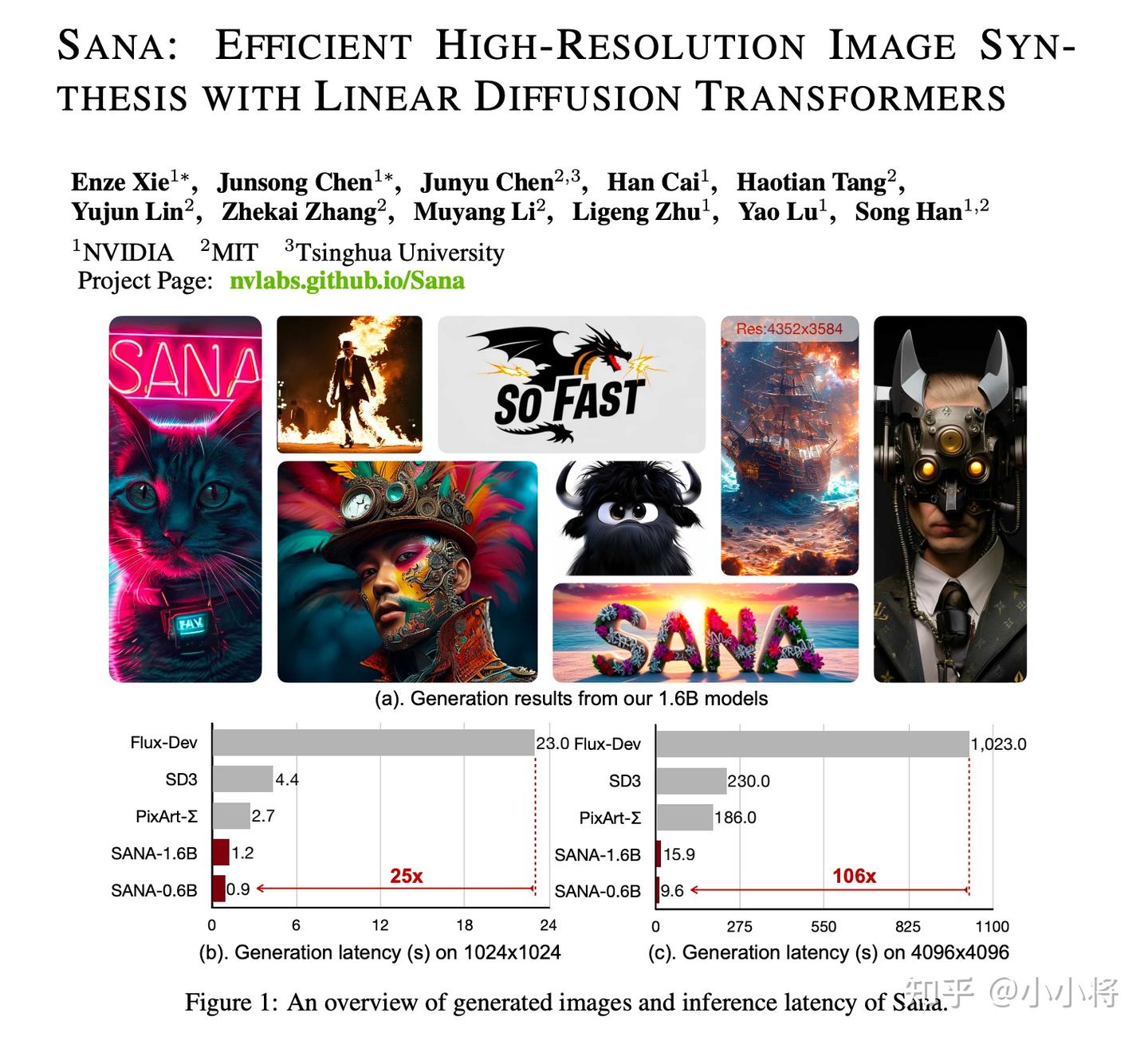 高效的文生图模型Sana仅0.6B_sana nvlab-CSDN博客