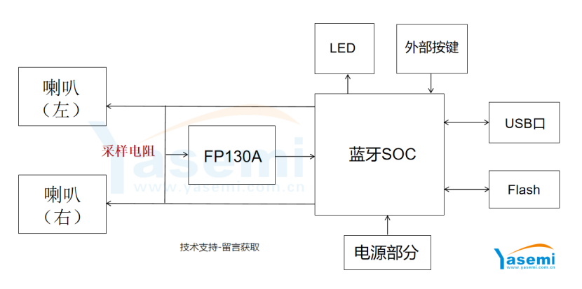 【应用】工作电压为2.7V~28V的高侧电流检测放大器IC FP130A满足蓝牙音箱小型化需求-CSDN博客